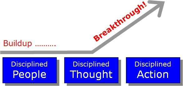 THE CHAIN-REACTION STRATEGY – Response